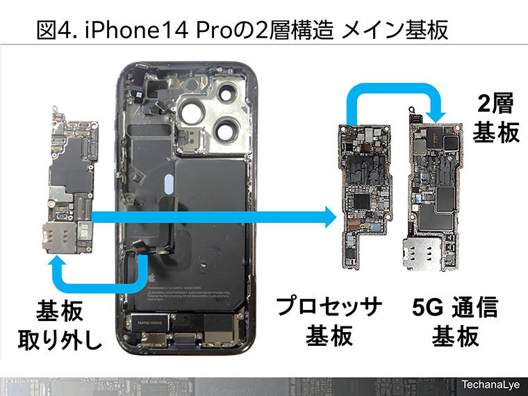 iPhone14 Pro分解レポート｜CEMEDINE Style｜セメダイン株式会社