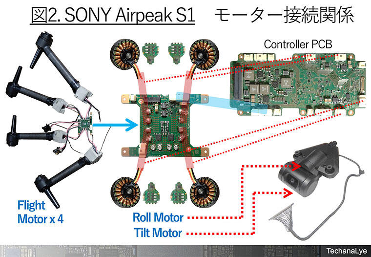 ソニーとDJIのドローンを分解。その特徴とは。｜CEMEDINE Style｜セメダイン株式会社